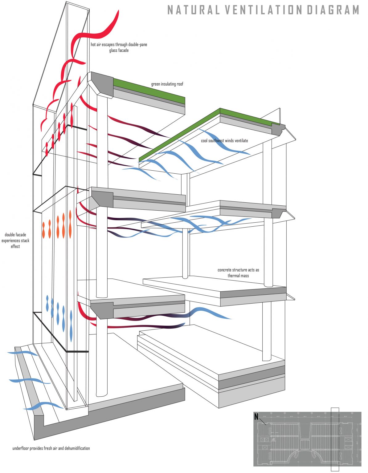 Adaptar Ventilación Natural Y Artificial En Edificios O Casas Con